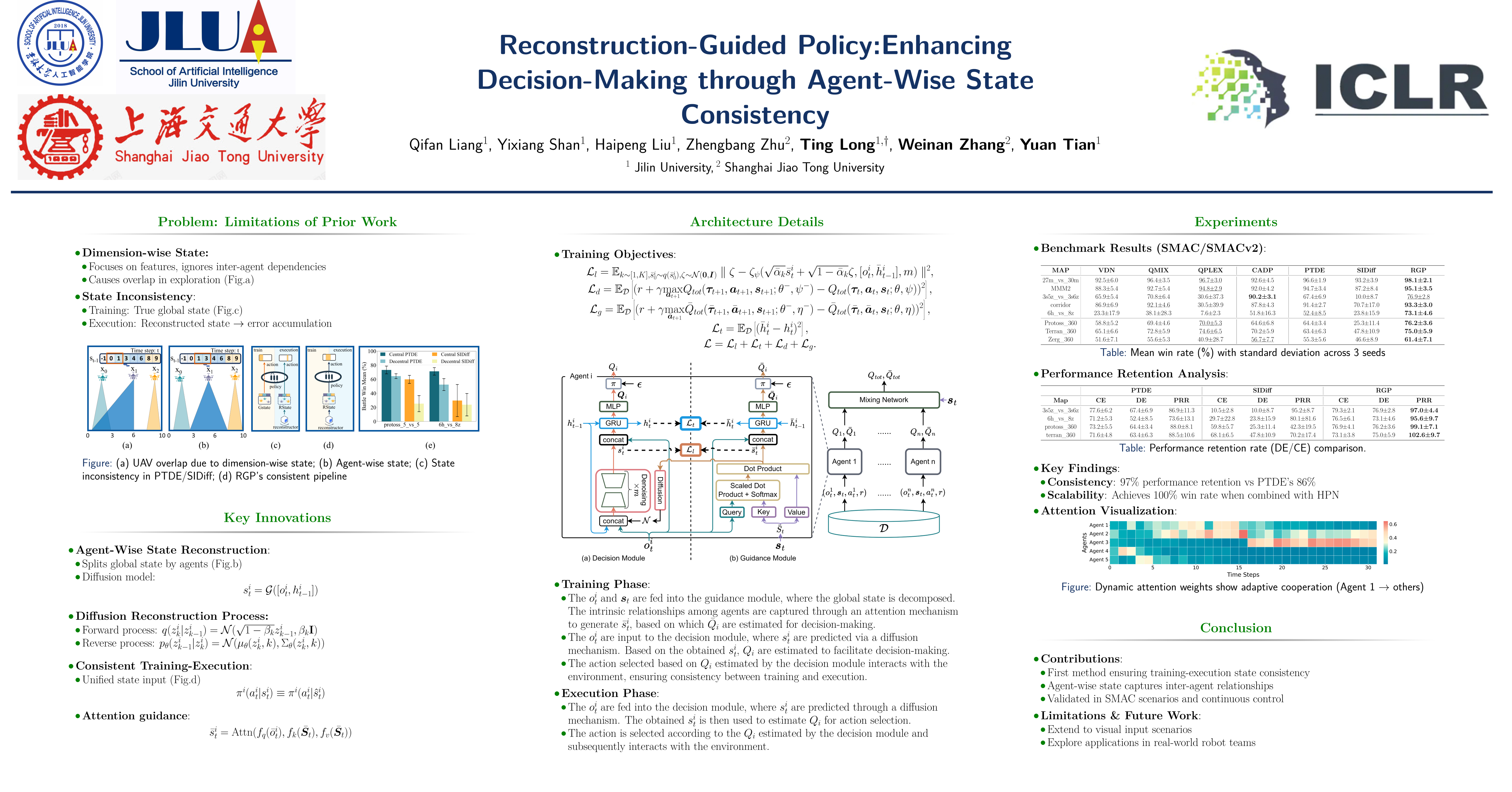ICLR Poster Reconstruction-Guided Policy: Enhancing Decision-Making through Agent-Wise State ...